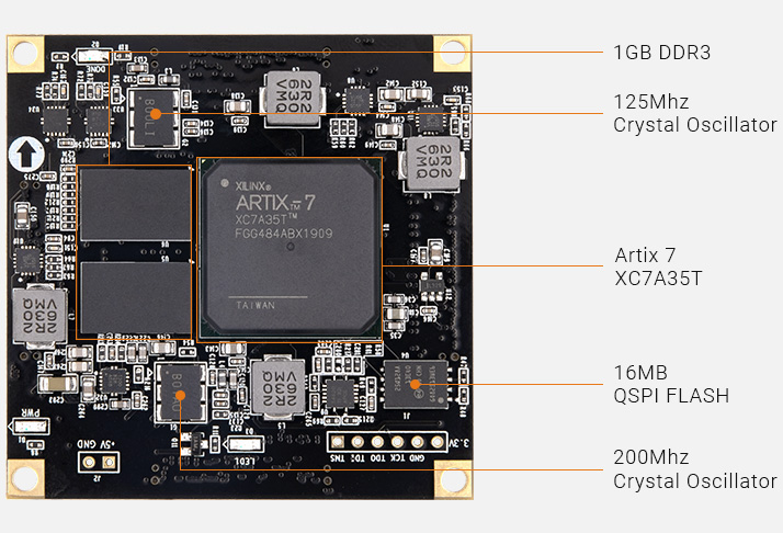 FPGA Pro